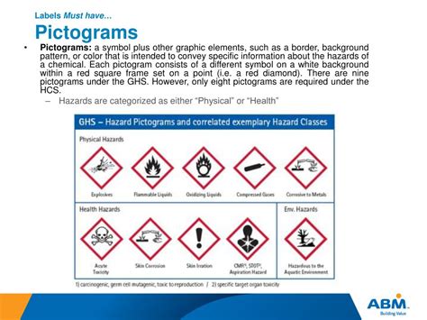 PPT ABM Employee Hazard Communication Training PowerPoint