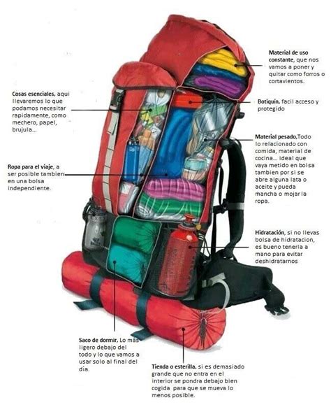 ᐅ Como preparar tu mochila para realizar una ruta PEAKSLOVERS