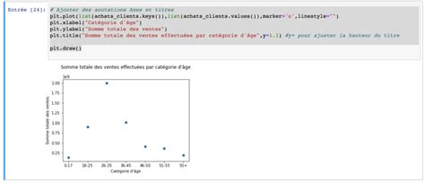 Basiques Python Data Visualisation Avec Matplotlib Seaborn DopaRank