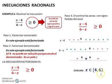 Inecuaciones Racionales Youtube