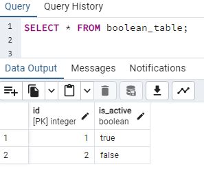 Postgresql Data Types And Sizes With Examples