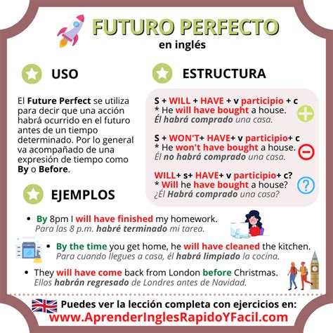 Futuro perfecto en inglés estructura y ejemplos