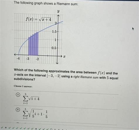solved the following graph shows a riemann sum which of the