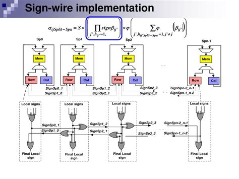 ppt high throughput ldpc decoders using a multiple split row method powerpoint presentation
