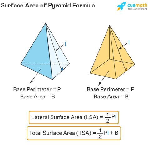 Surface Area Of Pyramid Formula Definition And Examples
