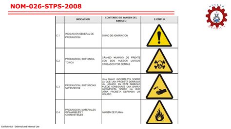 Nom Stps Colores Y Se Ales De Seguridad E Pptx Descarga
