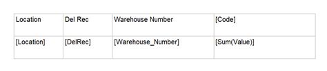 sql server dynamic columns in ssrs with dynamic row summing stack overflow