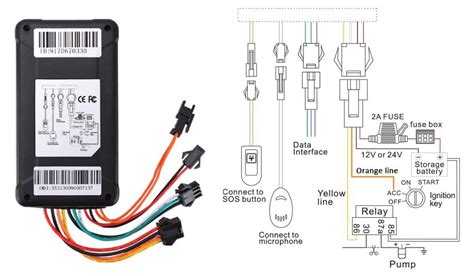 Diagrama De Instalaci N De Gps Tracker