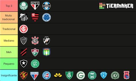 Tradizionali On Twitter Tier List Dos Clubes Brasileiros Mais