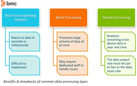 Data Streaming Explained Pros Cons How It Works BMC Software Blogs