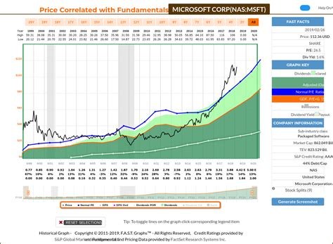 Before You Buy Watch For Super Cycles Seeking Alpha