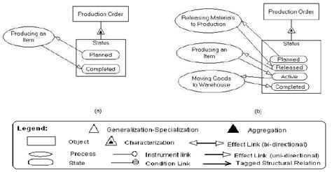 process refinement example download scientific diagram