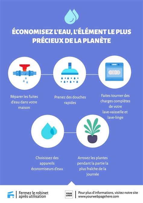 Personnaliser Une Affiche Sur La Conservation De L Eau
