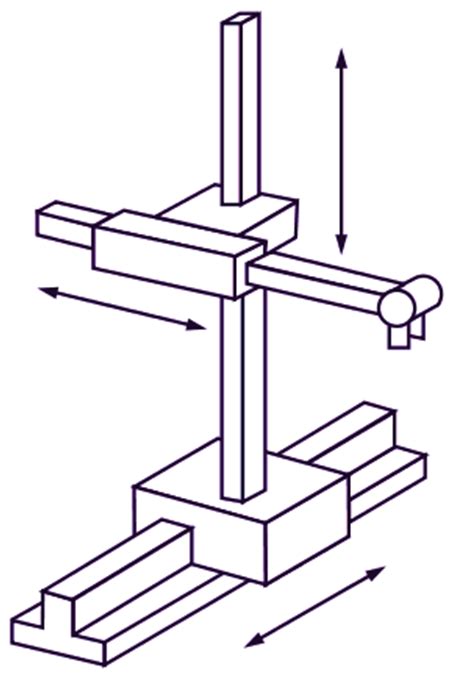 what is cartesian robot explanation applications and advantages electricalworkbook