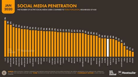 Cuáles son las redes sociales con más usuarios del mundo 2023