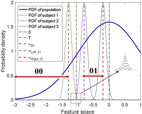 schematic for optimization of quantization with two bits download scientific diagram