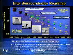Intel Process Technology Road Map