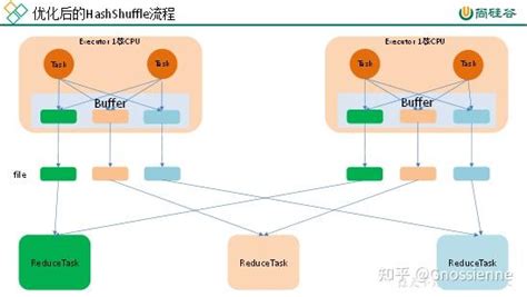 mapreduce与spark的shuffle过程比较 知乎