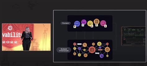 Grafana Shows New Observability Projects At ObservabilityCON The New