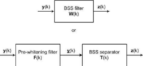 figure 1 from adaptive analytical simplified constant modulus algorithm a bss algorithm for