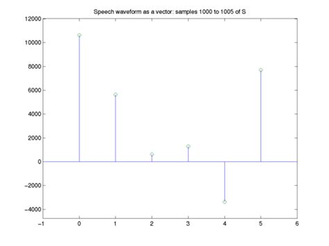 impulse response and convolution