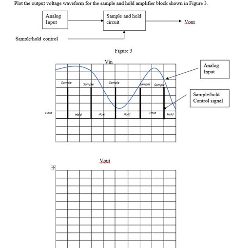 solved plot the output voltage waveform for the sample and