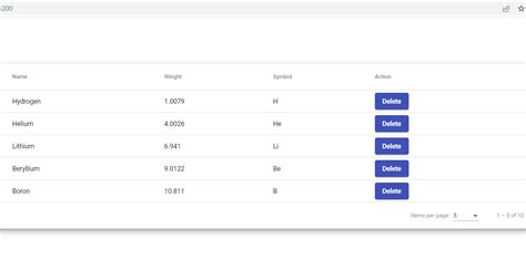 Angular 15 Material Data Table With Static Data Therichpost