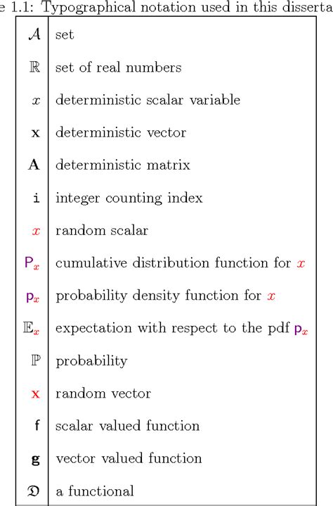 table 1 1 from distributed iterative decoding and estimation via expectation propagation