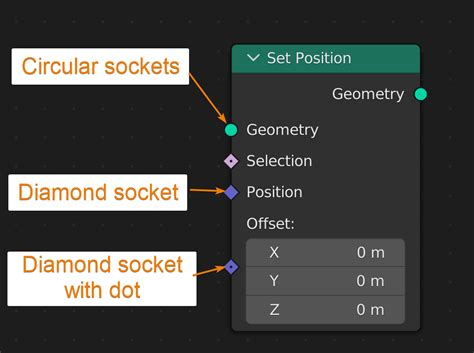 Blender Geometry Nodes Fundamentals Guide Artisticrender