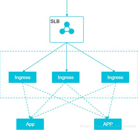 ingress nginx安装与使用方法 ingress nginx csdn博客