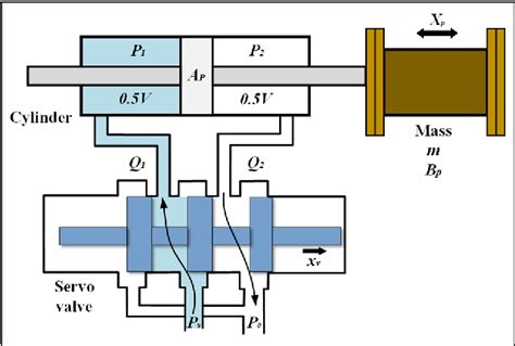 figure 1 from adaptive dynamic surface control using nonlinear disturbance observers for