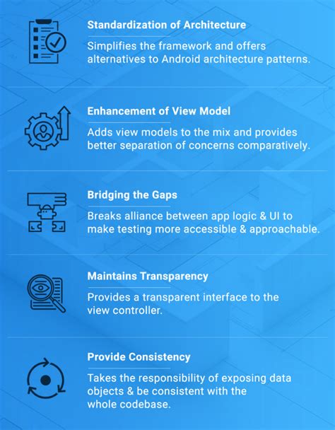 An Ultimate Guide To Using Mvvm Architecture In Flutter 56 Off
