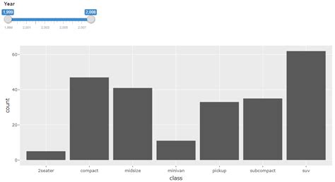 R Create Interactive Bar Chart With Shared Data Filtered By Time