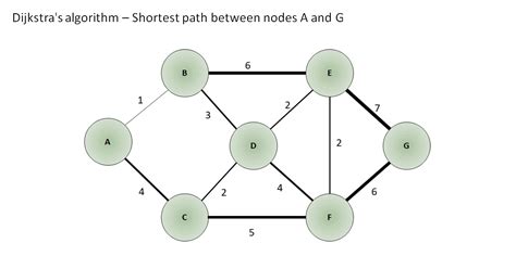 pathfinding algorithms top 5 most powerful