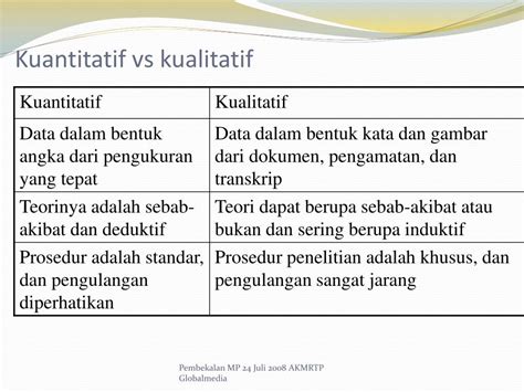 Perbedaan Data Kualitatif Dan Kuantitatif Sumber Pengetahuan