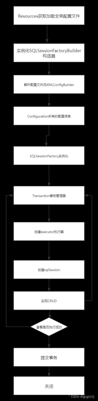 mybatis之配置解析 markerinterface mybatis csdn博客