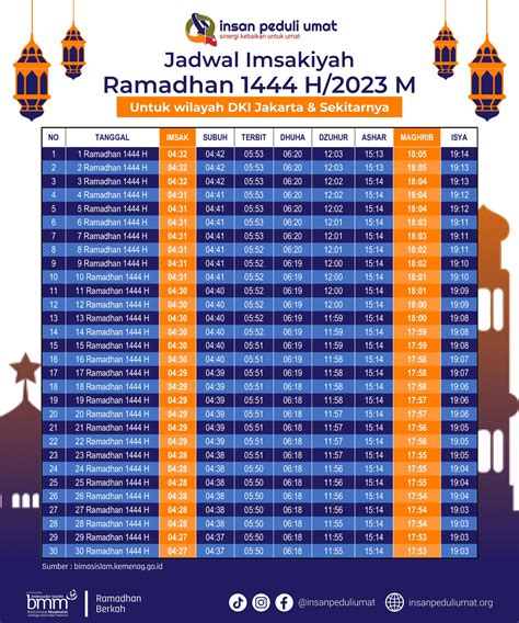 Jadwal Buka Puasa 2024 Bogor Kota Jadwal Imsakiyah Dan Buka Puasa