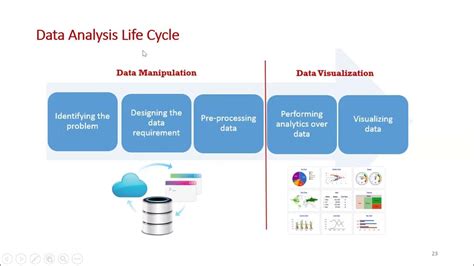 david chen老师：十五分钟了解数据分析师之sql understanding sql for data analysis youtube