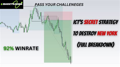 Ict S Secret Strategy To Destroying New York Session Winrate