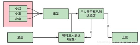 java多线程join 方法的作用和实现原理解析 应用场景 java 脚本之家
