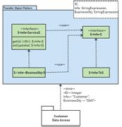 Uml
