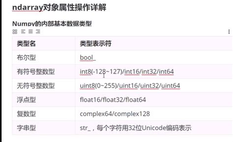 numpy学习04 ndarray里的基本数据类型以及自定义复合数据类型 今天也是开心的一天呀 博客园