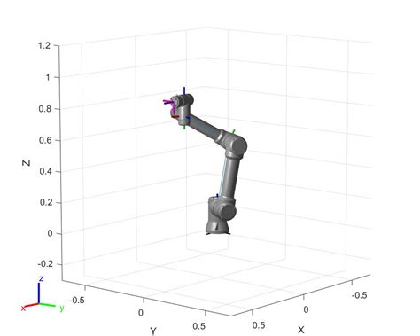 Cobot이란 MATLAB Simulink