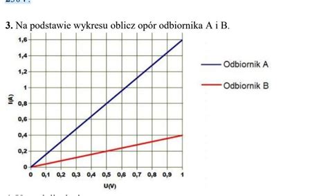Na podstawie wykresu oblicz opór odbiornika A i B PLS NA JUŻ Brainly pl