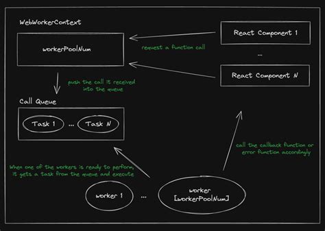 react prevent ui blocking from busy logic using web workers api dev community