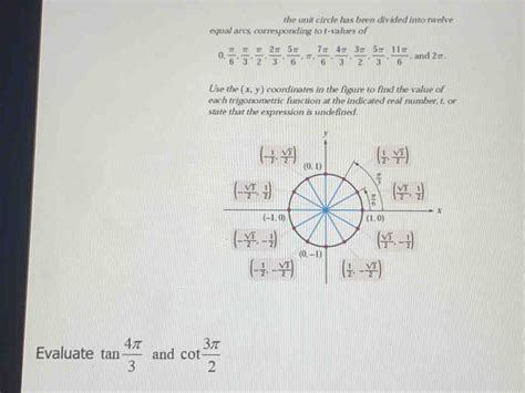 solved the unit circle has been divided into twelve equal arcs corresponding to t values of 0