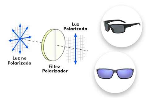 Qué son las gafas polarizadas Resuelve todas tus dudas