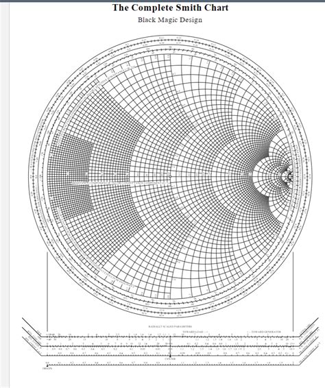 Solved Use Smith Chart To Determine The Input Impedance Zin Chegg