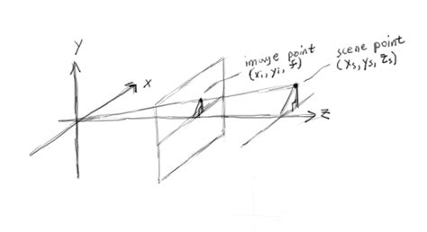 Camera Calibration Theory Justinblaber Org