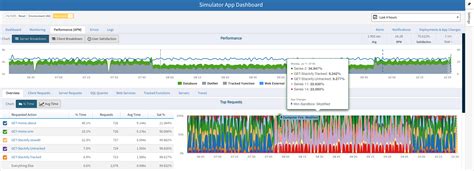 Retrace Application Performance Monitoring Stackify